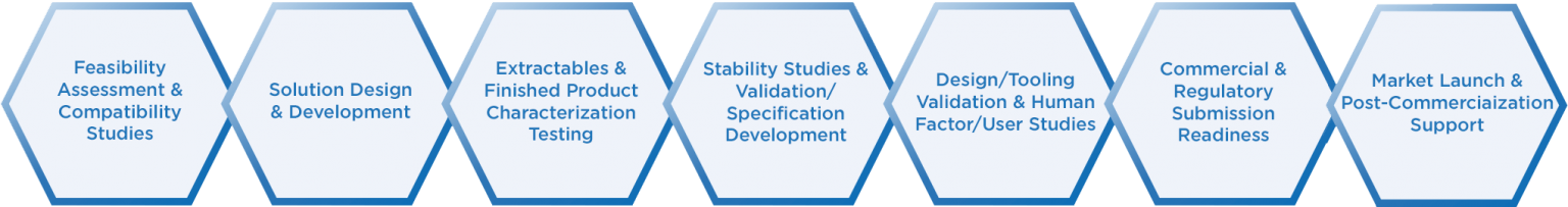 Aptar CSP Launches Xcelerate Development Services to Fast-Track Active ...