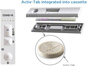Packaging Solutions for Pharma/Medical, Food, & Diagnostics: Aptar CSP