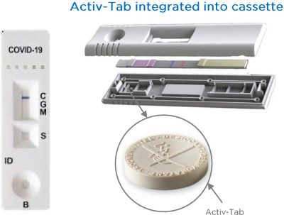 Packaging Solutions for Pharma/Medical, Food, & Diagnostics: Aptar CSP