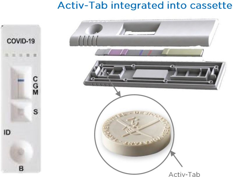 Packaging Solutions for Pharma/Medical, Food, & Diagnostics: Aptar CSP