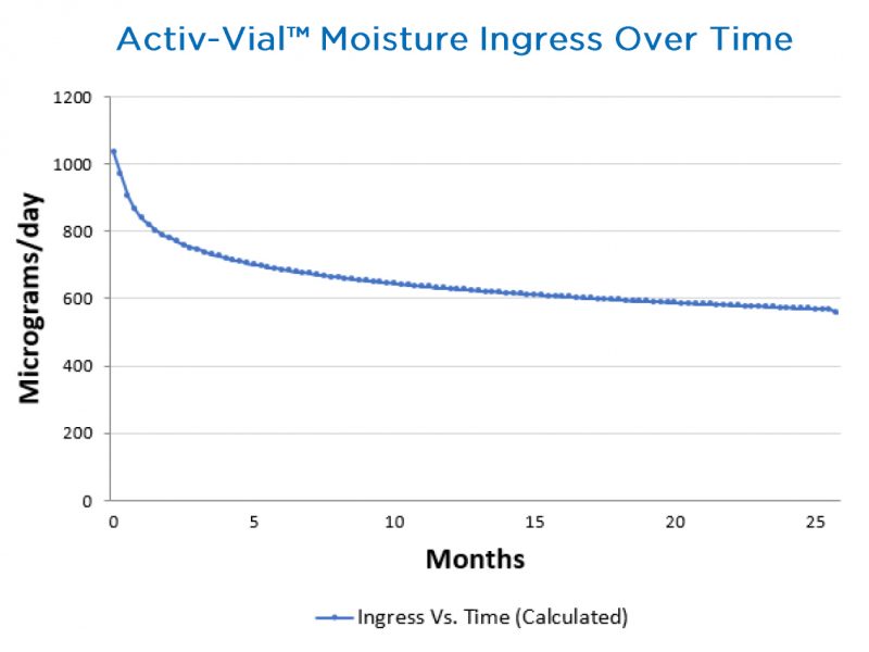 Diagnostic Packaging Solutions: Aptar CSP Technologies