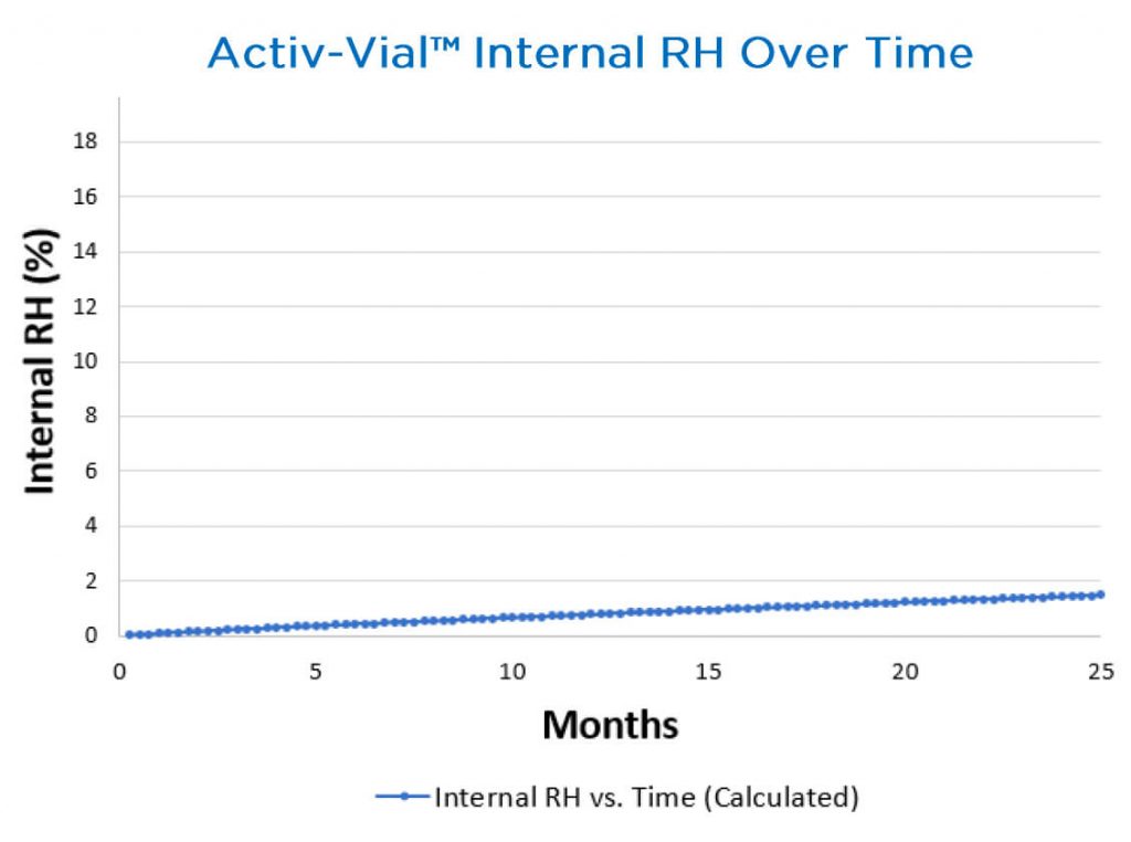 Oral Solid Dose - Aptar CSP Technologies