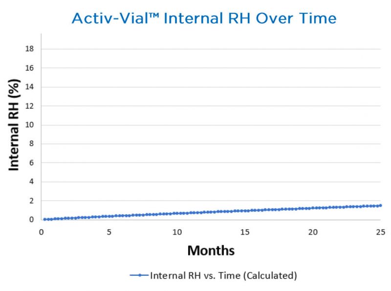 Oral Solid Dose - Aptar CSP Technologies