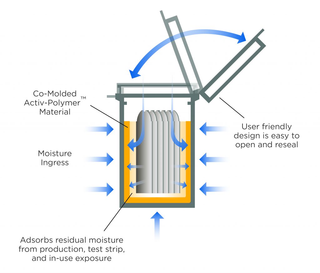 Aptar CSP Technologies Expands Production of Activ-Vial™ Technology to ...