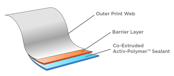 Aptar CSP Technologies Collaborates with ProAmpac to Launch New Active ...