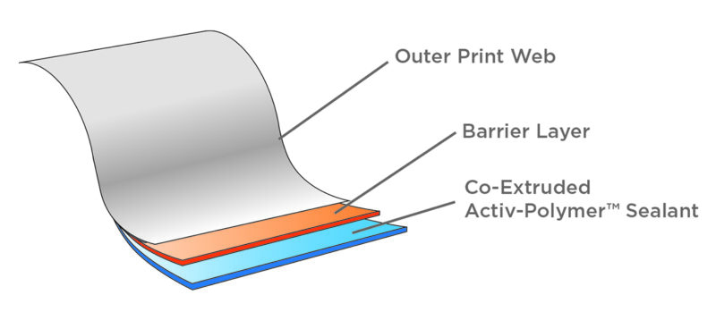 Aptar CSP Technologies Collaborates with ProAmpac to Launch New Active ...