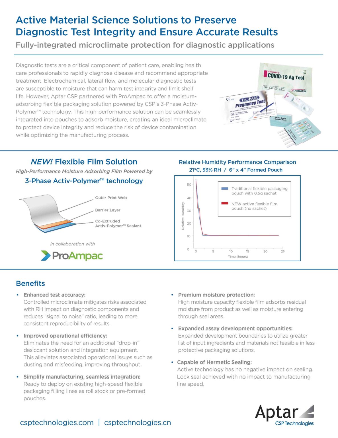 Packaging Development Resources - Docs, Literature & Videos: Aptar CSP